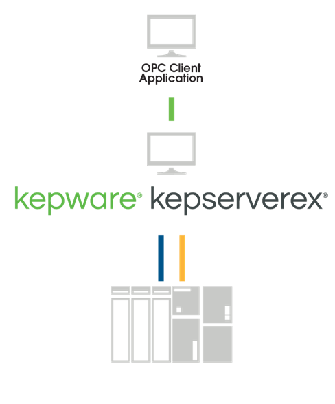 Hoe werkt Media Level Redundancy van Kepware?